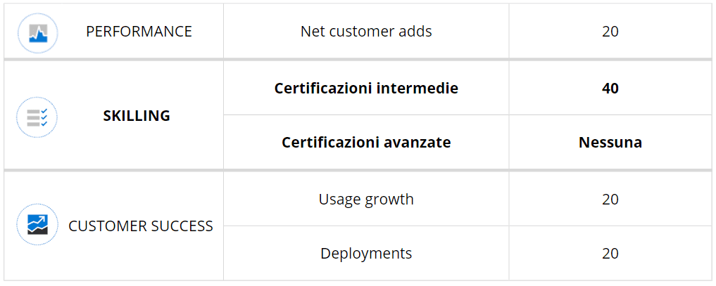 Solutions Partner For Security Di Mcpp Pipeline Formazione